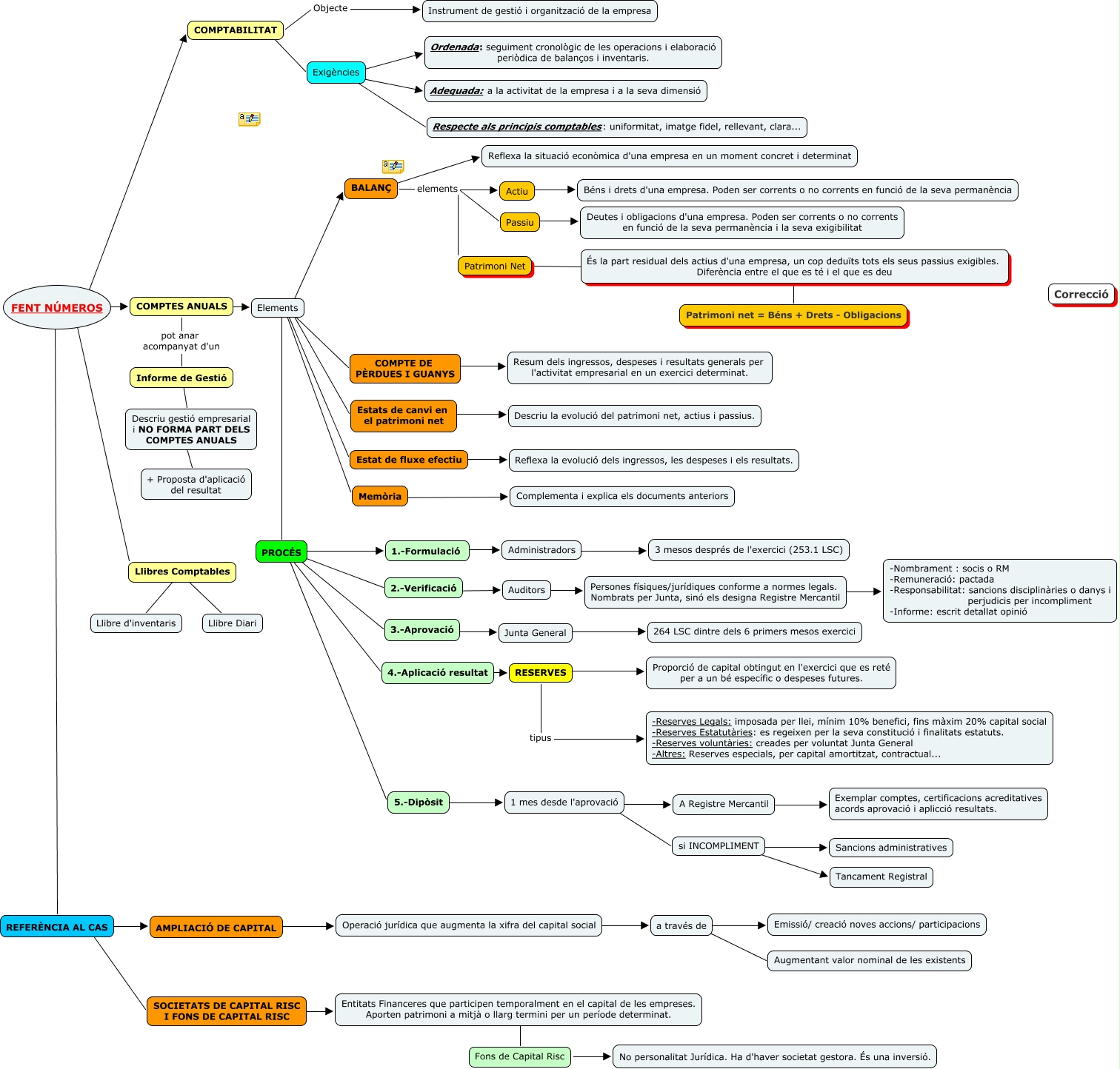 Supòsit 3 - Fent números (corregit)